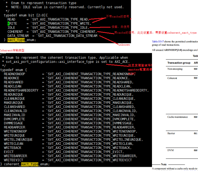 AXI协议理解_axi domain-CSDN博客