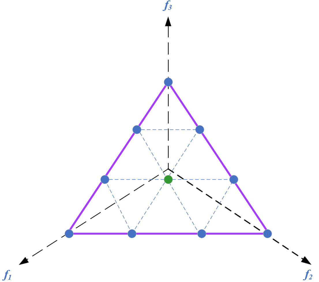 基于参考点的非支配遗传算法-NSGA-III（一）-CSDN博客