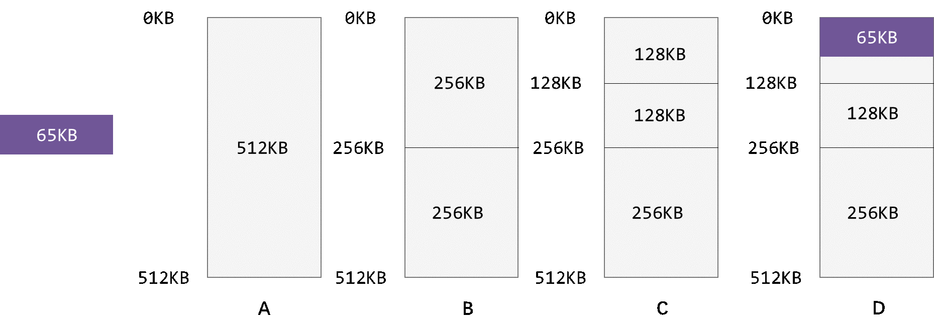 xv6 6.S081 Lab3: alloc_xv6 deadpool-CSDN博客