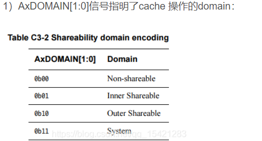 AXI协议理解_axi domain-CSDN博客