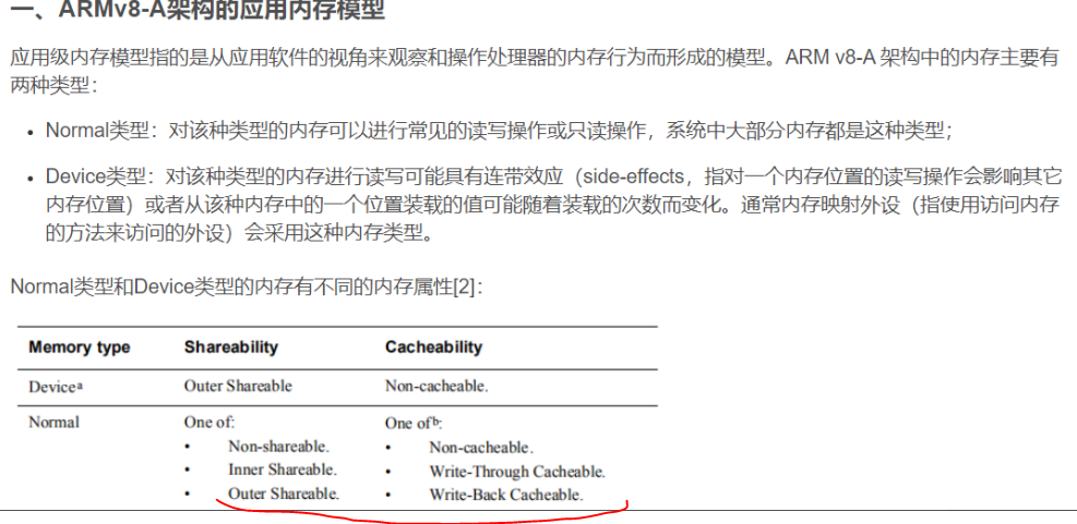 AXI协议理解_axi domain-CSDN博客