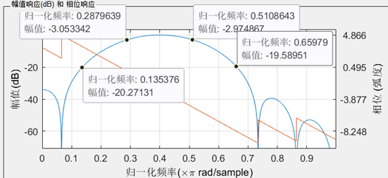 Matlab滤波器设计与滤波器特性分析（sptool、filterdesigner）_matlab fdatool fir 3db带宽-CSDN博客