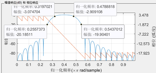Matlab滤波器设计与滤波器特性分析（sptool、filterdesigner）_matlab fdatool fir 3db带宽-CSDN博客