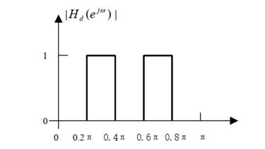 Matlab滤波器设计与滤波器特性分析（sptool、filterdesigner）_matlab fdatool fir 3db带宽-CSDN博客
