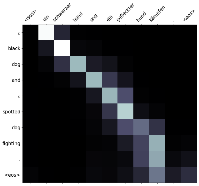 添加了Packed padded sequence和mask机制的Seq2Seq(Attention）模型_padding+sequence ...