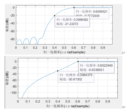 Matlab滤波器设计与滤波器特性分析（sptool、filterdesigner）_matlab fdatool fir 3db带宽-CSDN博客