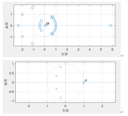 Matlab滤波器设计与滤波器特性分析（sptool、filterdesigner）_matlab fdatool fir 3db带宽-CSDN博客