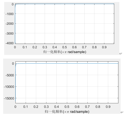 Matlab滤波器设计与滤波器特性分析（sptool、filterdesigner）_matlab fdatool fir 3db带宽-CSDN博客