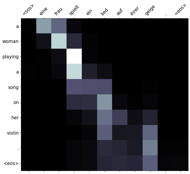 添加了Packed padded sequence和mask机制的Seq2Seq(Attention）模型_padding+sequence ...