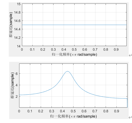 Matlab滤波器设计与滤波器特性分析（sptool、filterdesigner）_matlab fdatool fir 3db带宽-CSDN博客
