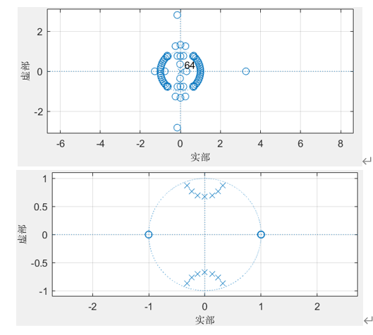 Matlab滤波器设计与滤波器特性分析（sptool、filterdesigner）_matlab fdatool fir 3db带宽-CSDN博客