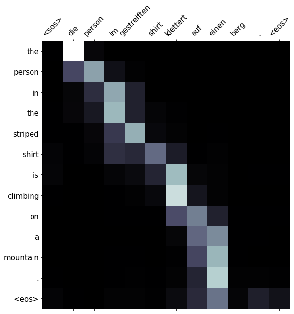 添加了Packed padded sequence和mask机制的Seq2Seq(Attention）模型_padding+sequence ...