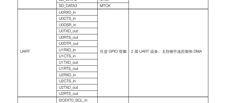 Esp32 3个串口使用 Esp32有几个串口 Csdn博客