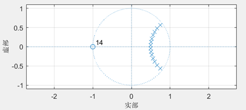 Matlab滤波器设计与滤波器特性分析（sptool、filterdesigner）_matlab fdatool fir 3db带宽-CSDN博客