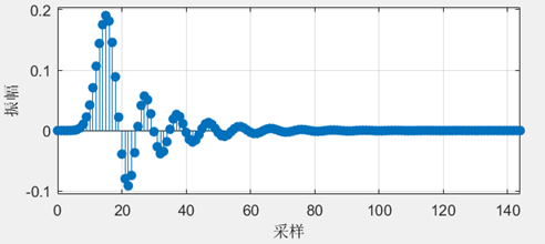 Matlab滤波器设计与滤波器特性分析（sptool、filterdesigner）_matlab fdatool fir 3db带宽-CSDN博客
