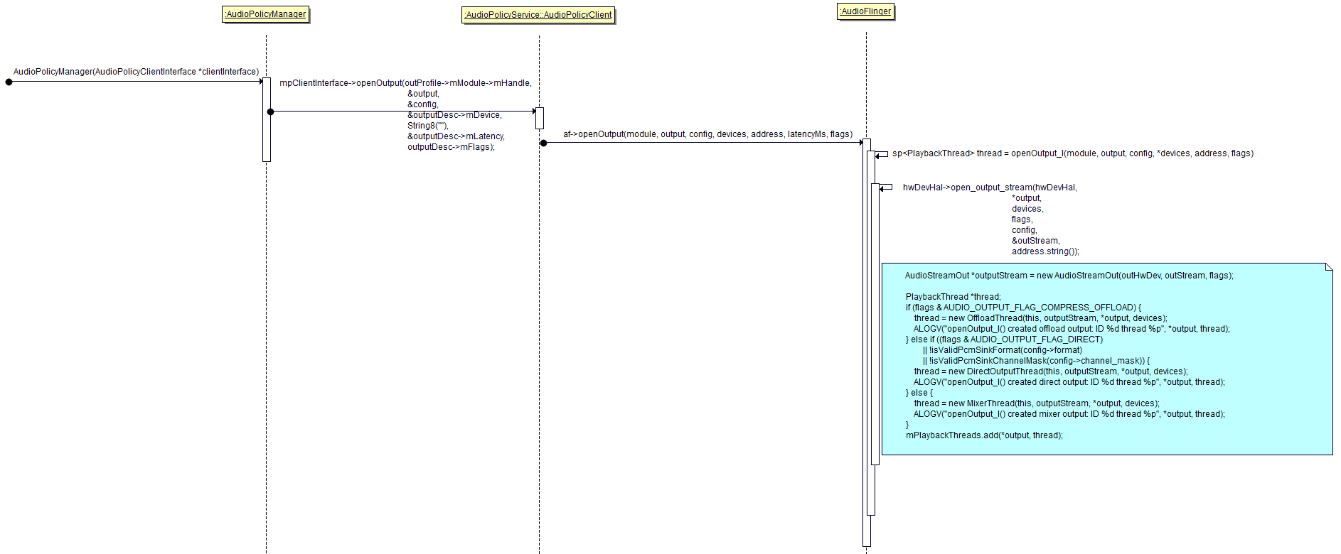 android audio模块（一）_openoutput_l_m0_37579906的博客-CSDN博客