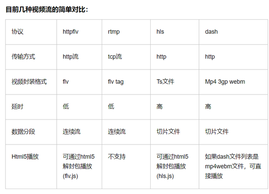 简单实现Web+原生直播 支持H5播放（http-flv 、rtmp）ubuntu+docker+nginx-http-flv-module_web http-flv 拉流地址-CSDN博客