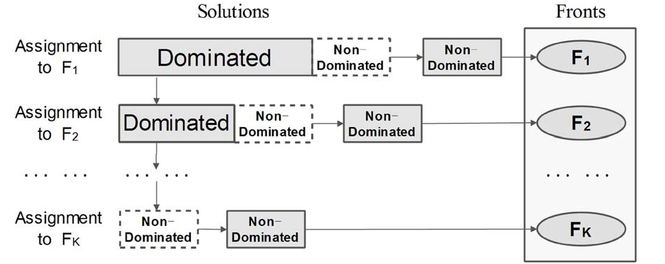 基于参考点的非支配遗传算法-NSGA-III（一）-CSDN博客