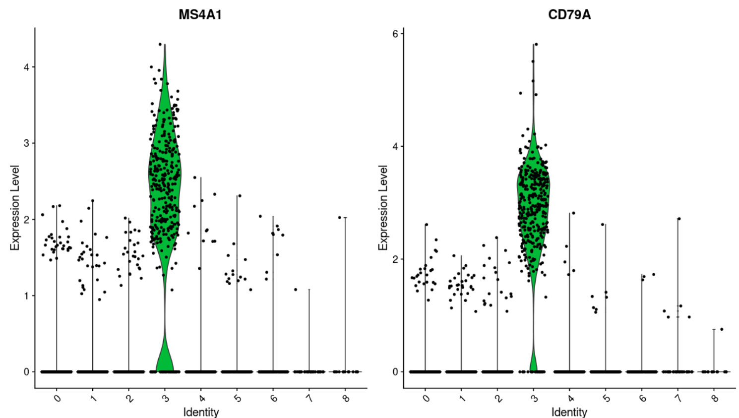 单细胞----关于Seurat的一些知识-CSDN博客
