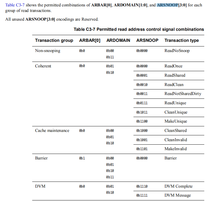 AXI协议理解_axi domain-CSDN博客