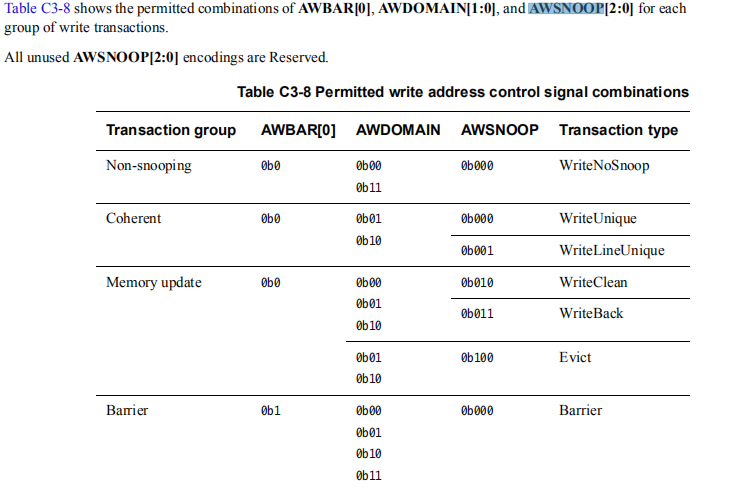 AXI协议理解_axi domain-CSDN博客