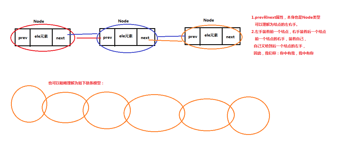 Java中的linkedlist中的add和addfirst方法linkedlist Addfirst Csdn博客 