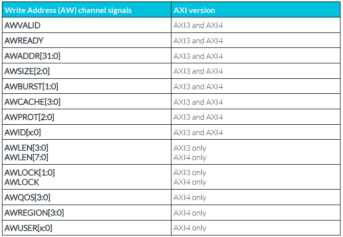 [architecture]-ARM AMBA/AXI/ACE/LITE总线介绍_ace lite-CSDN博客