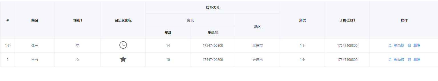 Avue Crud多级复杂动态表头avue Crud复杂表头 Csdn博客 