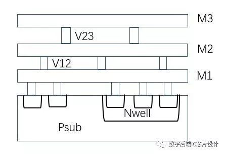 数字IC笔记- via_半导体中via metal-CSDN博客