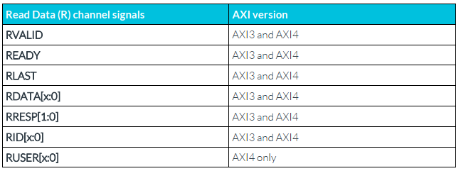 [architecture]-ARM AMBA/AXI/ACE/LITE总线介绍_ace lite-CSDN博客