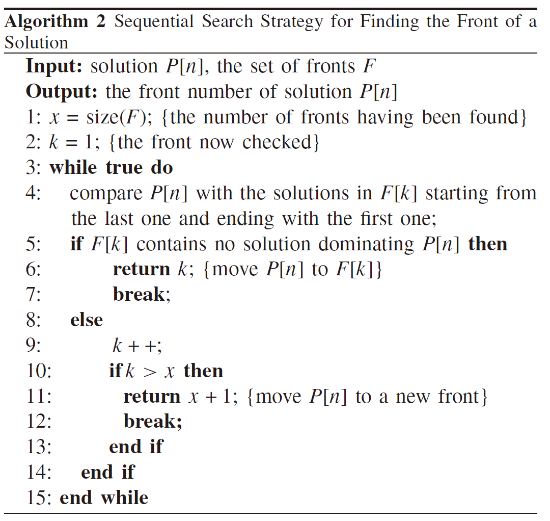 基于参考点的非支配遗传算法-NSGA-III（一）-CSDN博客