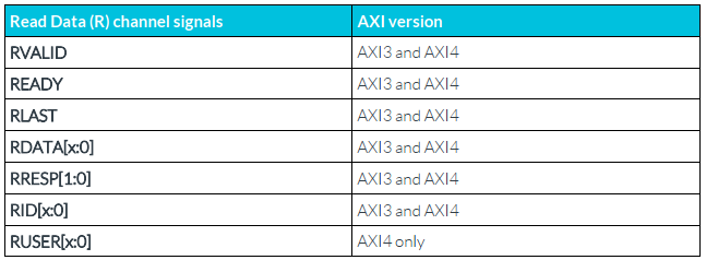 [architecture]-ARM AMBA/AXI/ACE/LITE总线介绍_ace lite-CSDN博客