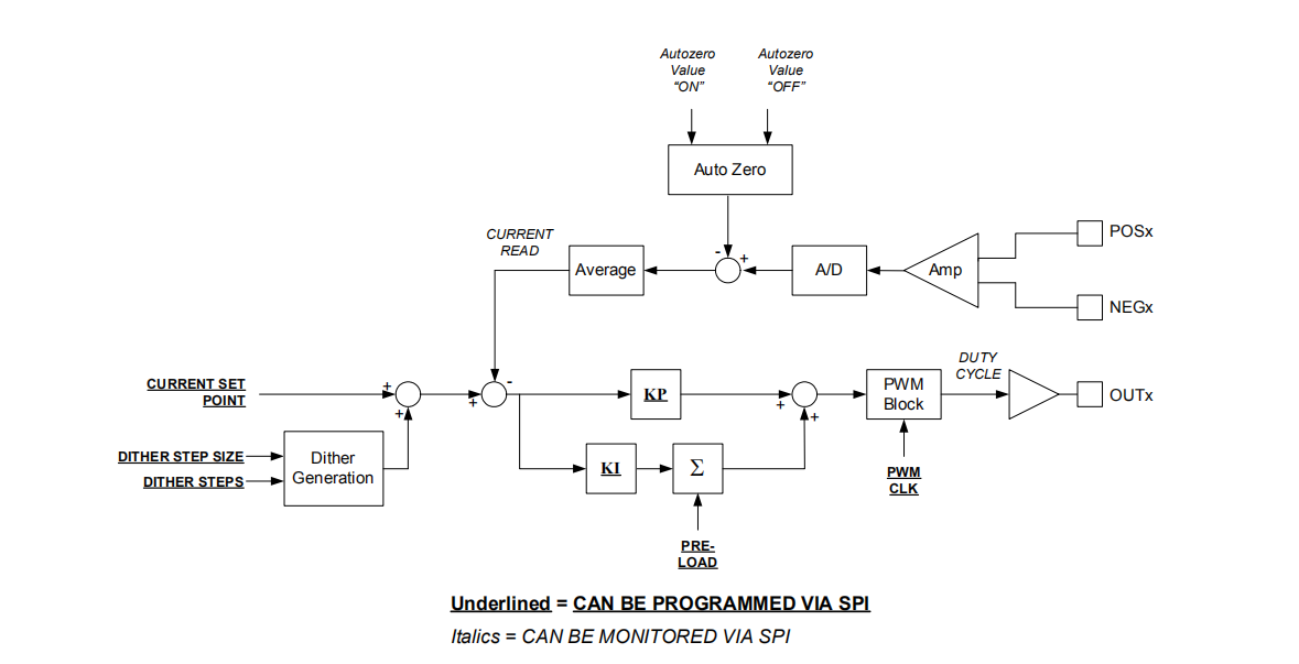 TLE7242-2G-CSDN博客