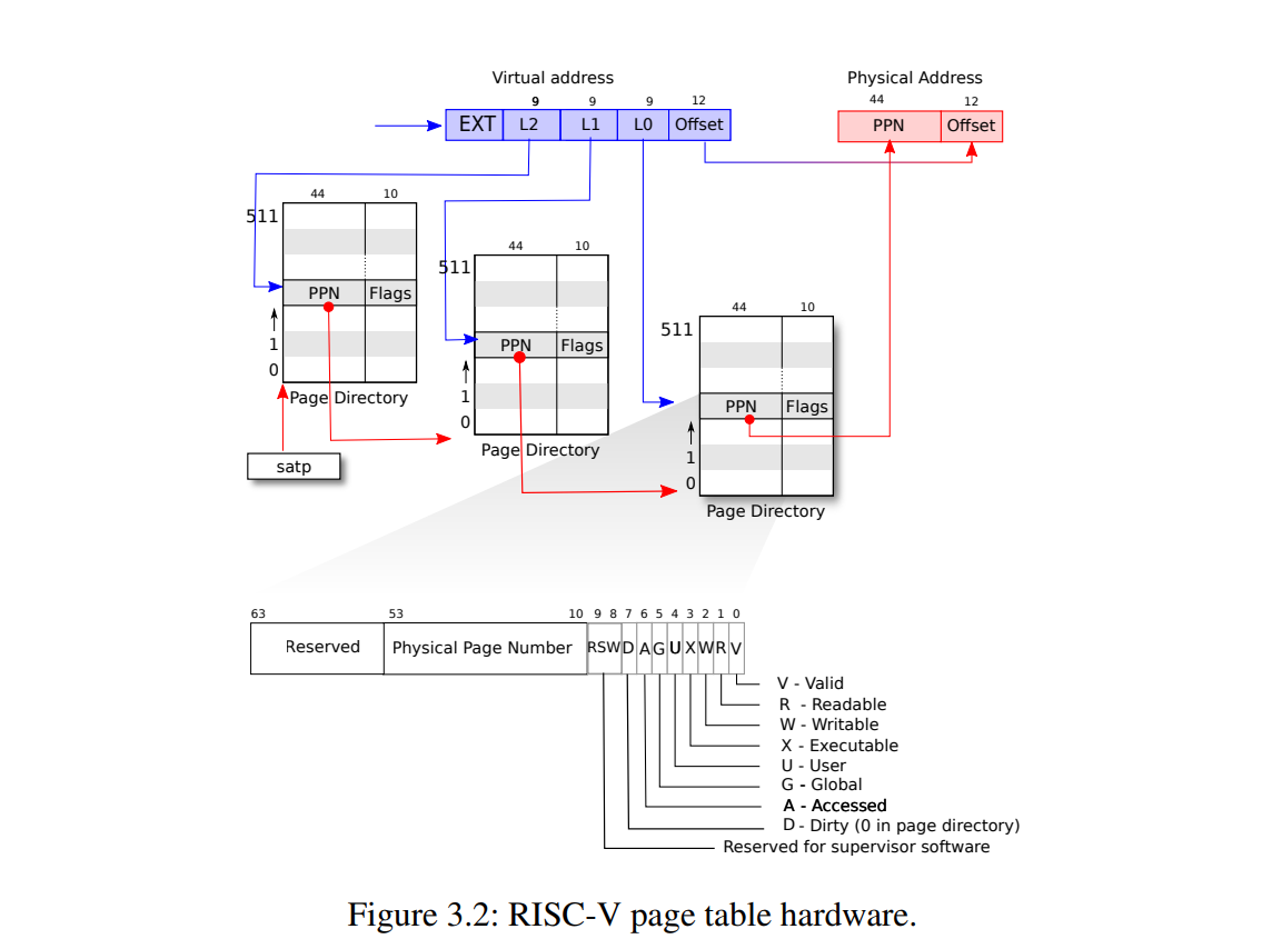 xv6 6.S081 Lab4: lazy_xv6实验lazy-CSDN博客