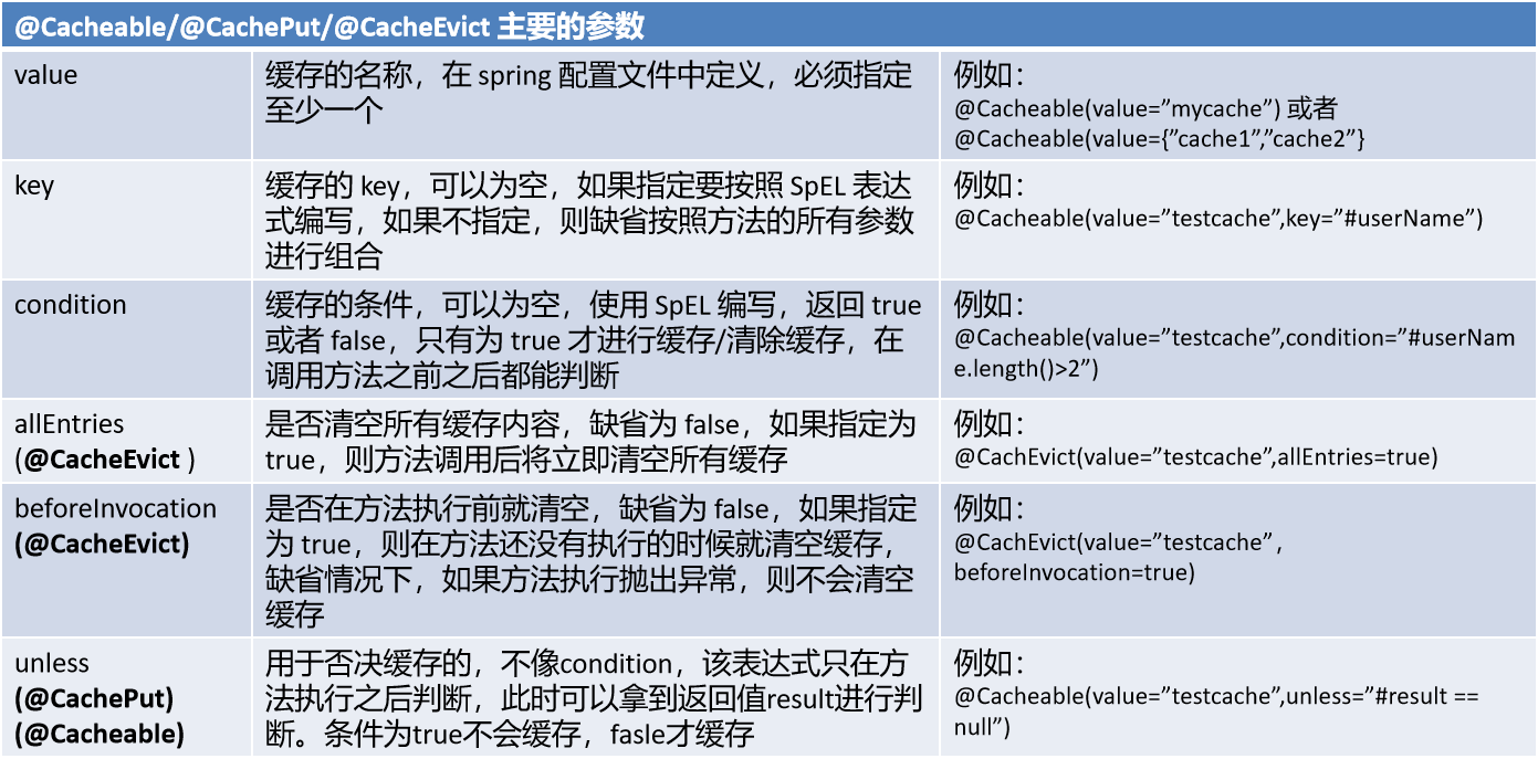 springboot2.4.0缓存的工作原理与@Cacheable运行流程-笔记_@cacheable原理-CSDN博客