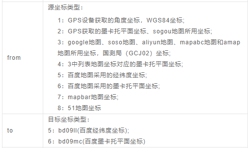 Vue+百度地图api_vue 百度地图api-CSDN博客