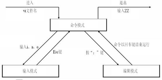 【linux学习笔记（二十一）】之 Vim编辑器详细介绍vim Dos2unix Csdn博客 1956