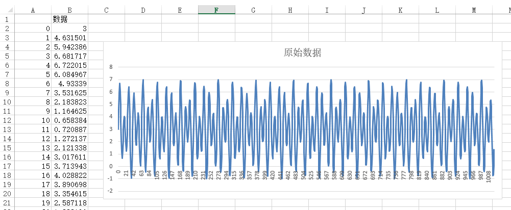Excel计算傅里叶变化FFT_excel fft-CSDN博客