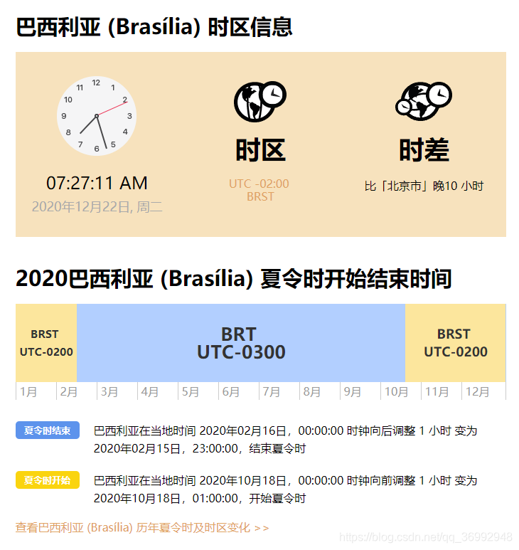 Springboot 时区问题设置springboot设置时区 Csdn博客