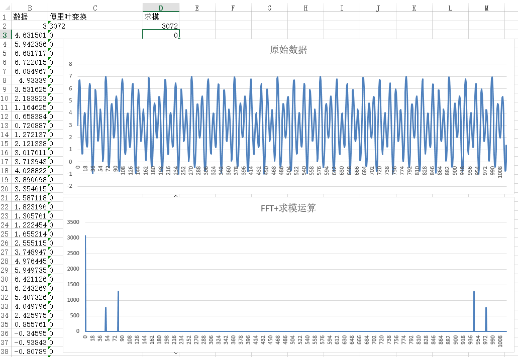 Excel计算傅里叶变化FFT_excel fft-CSDN博客