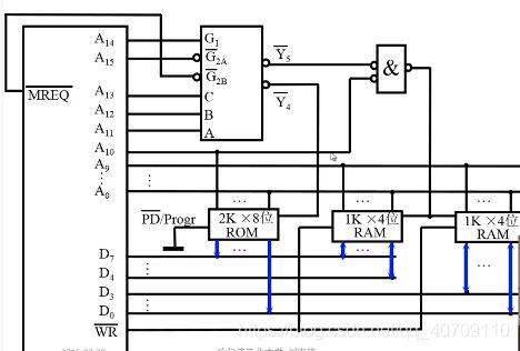 CPU与存储器连接习题_cpu与存储器的连接74138译码器-CSDN博客