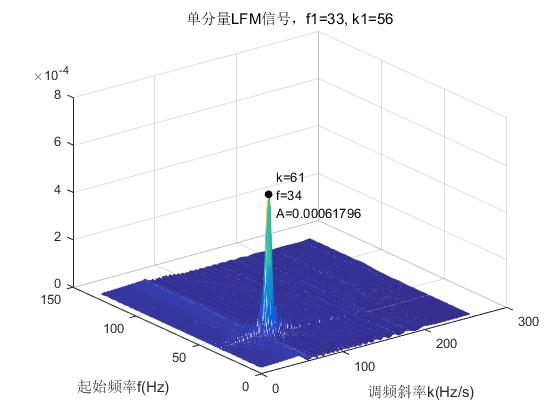 记录LvD分布仿真实现过程_lvd变换-CSDN博客