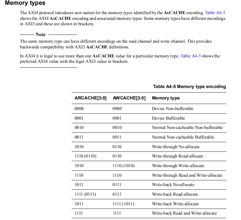 AXI协议理解_axi domain-CSDN博客