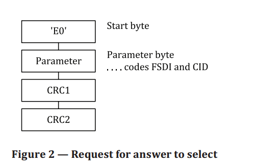 ISO IEC 14443-4 传输协议_iso14443b-4_HustKity的博客-CSDN博客