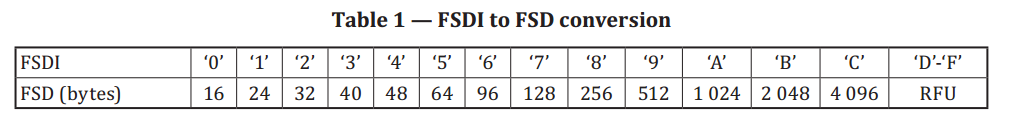 ISO IEC 14443-4 传输协议_iso14443b-4_HustKity的博客-CSDN博客