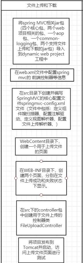 Javaee 文件上传和下载（实验十一）javaee 文件上传和下载实验十一 Csdn博客