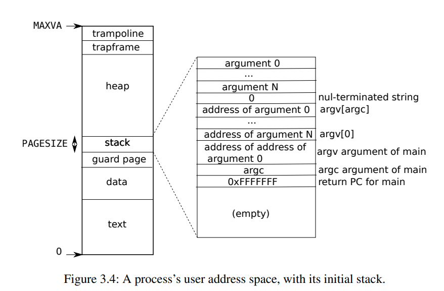 xv6 6.S081 Lab9: mmap_xv6 mmap-CSDN博客