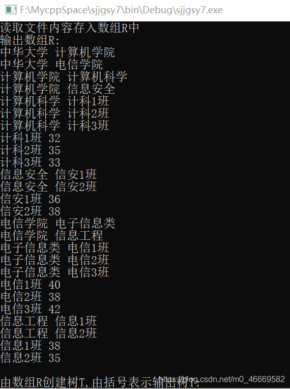 数据结构:大学的数据统计编写一个程序exp4 1 1c实现大学的数据统计。某大学的组织结构如下表所示该数据 Csdn博客