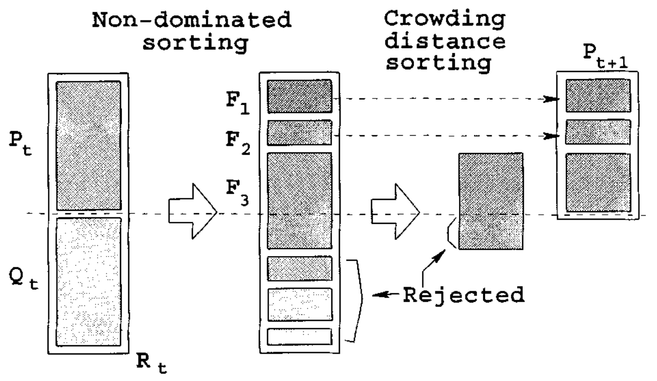 基于参考点的非支配遗传算法-NSGA-III（一）-CSDN博客
