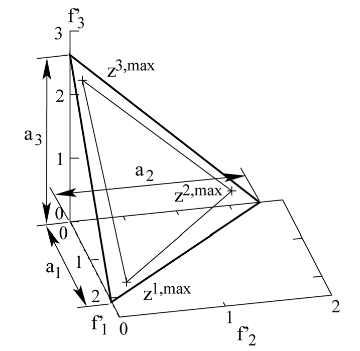 基于参考点的非支配遗传算法-NSGA-III（一）-CSDN博客